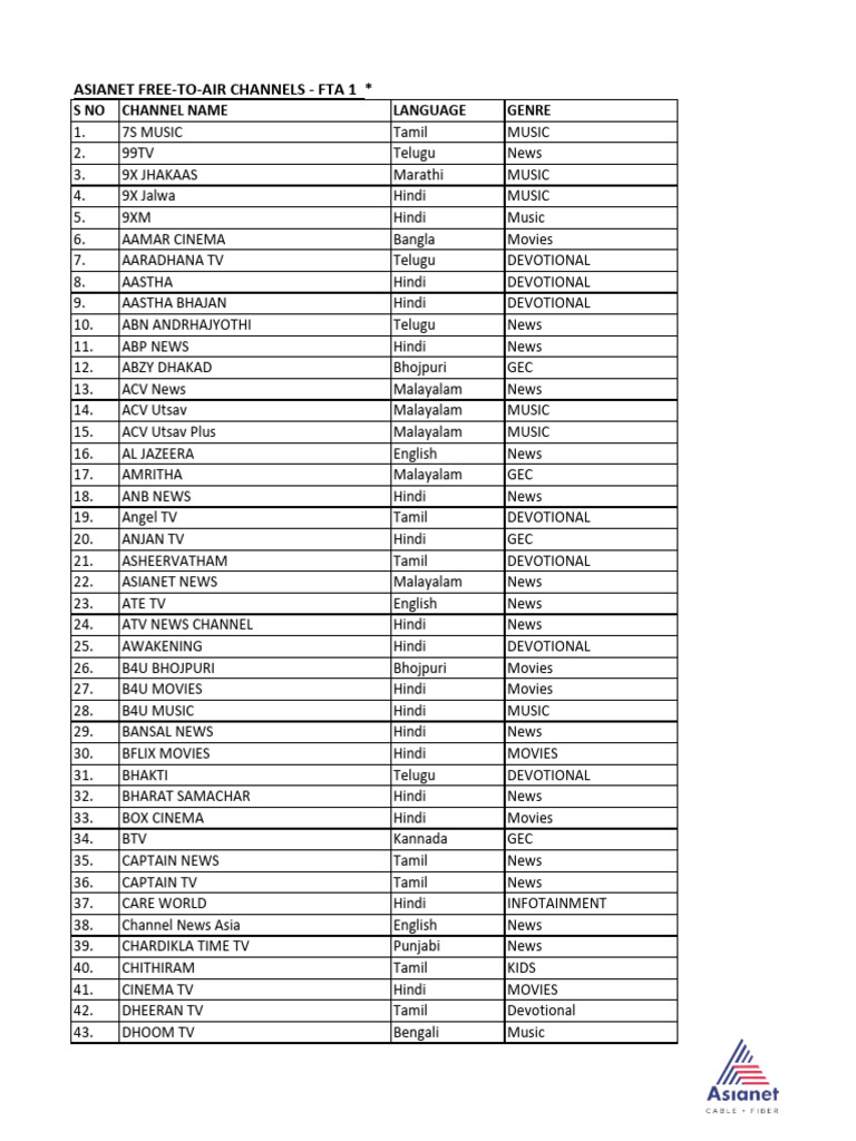 Asianet FTA Packs | PDF | Languages Of India | Television Network