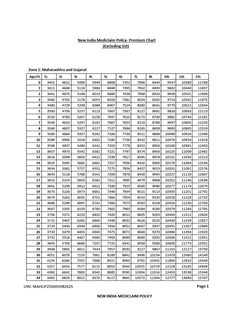 Premium Chart-New India Mediclaim Policy | PDF