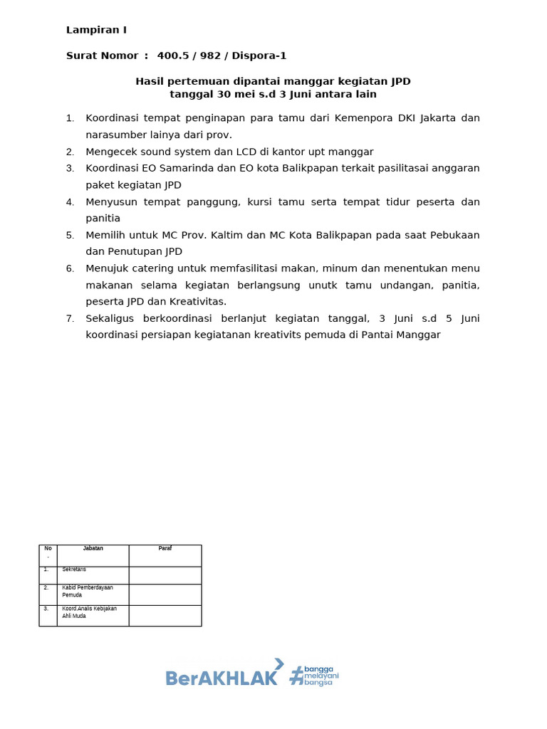 Lampiran BPN JPD 2024 | PDF