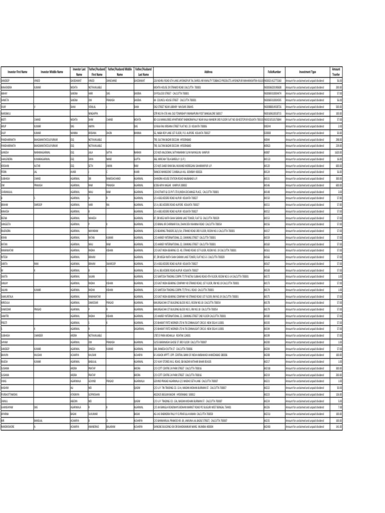 Unclaimed Dividend Transfer To IEPF-201 | PDF