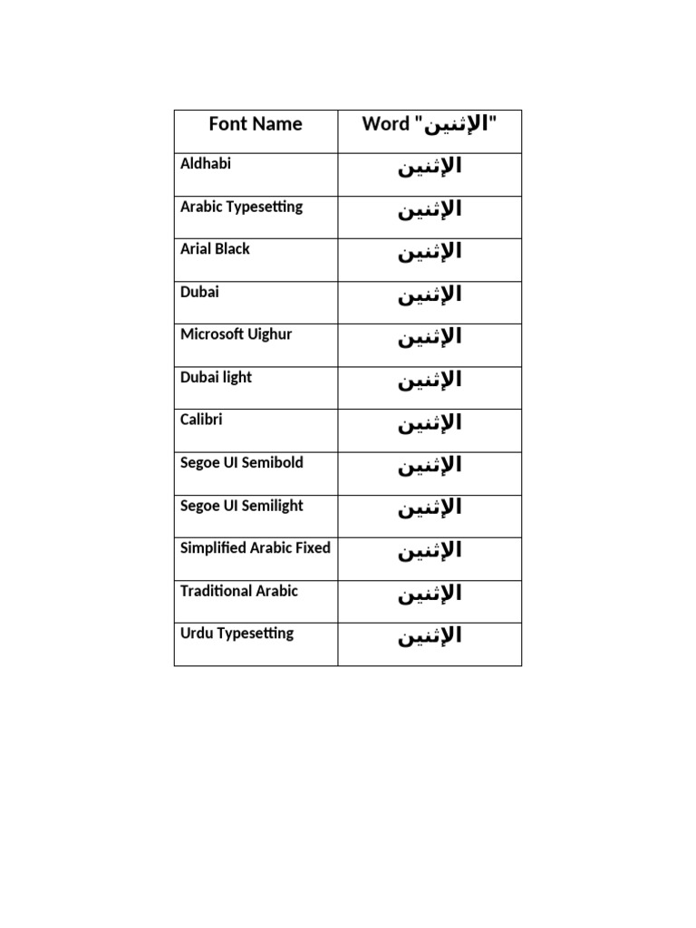 Arabic Fonts Reference | PDF