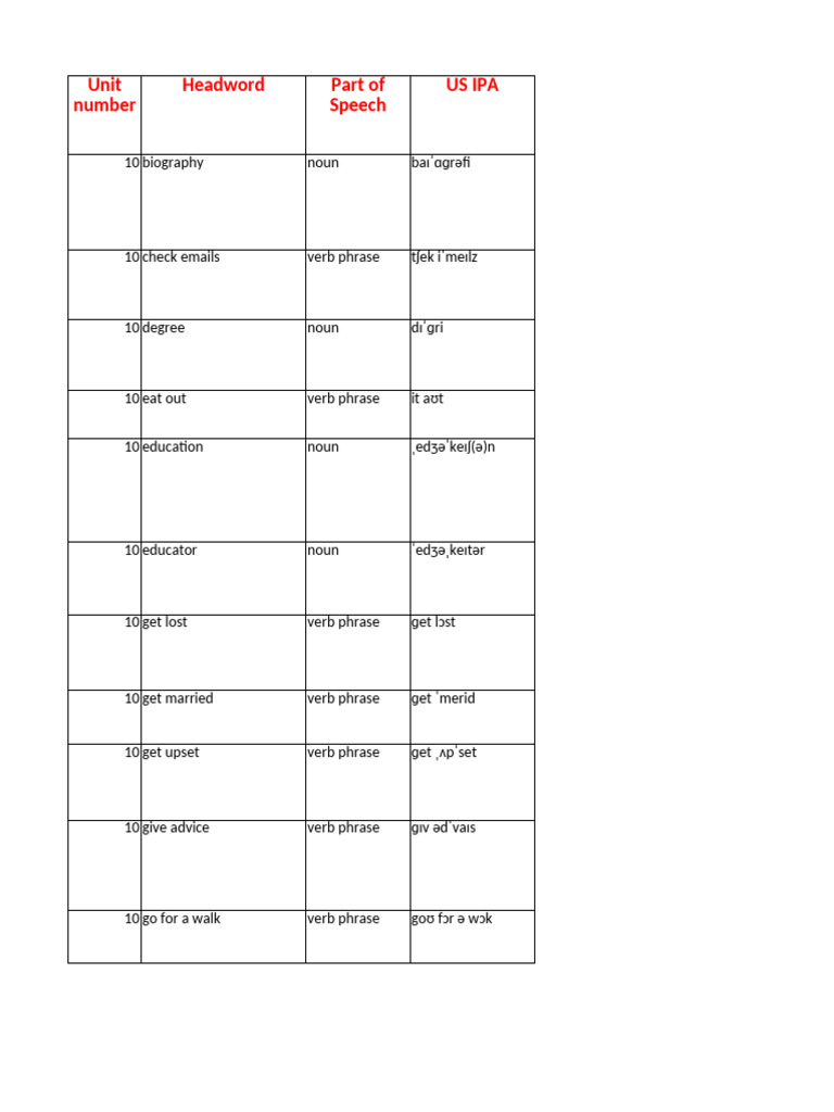 ESL Vocabulary Reference Guide | PDF | Verb