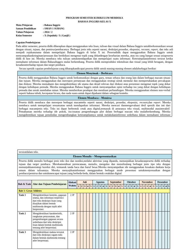 PROSEM Kelas X - Bahasa Inggris | PDF