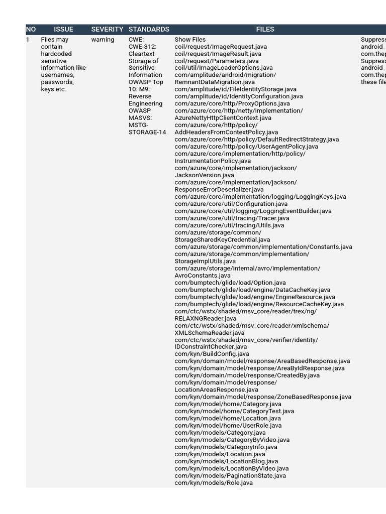 Static Analysis | PDF | Sql | Java (Programming Language)