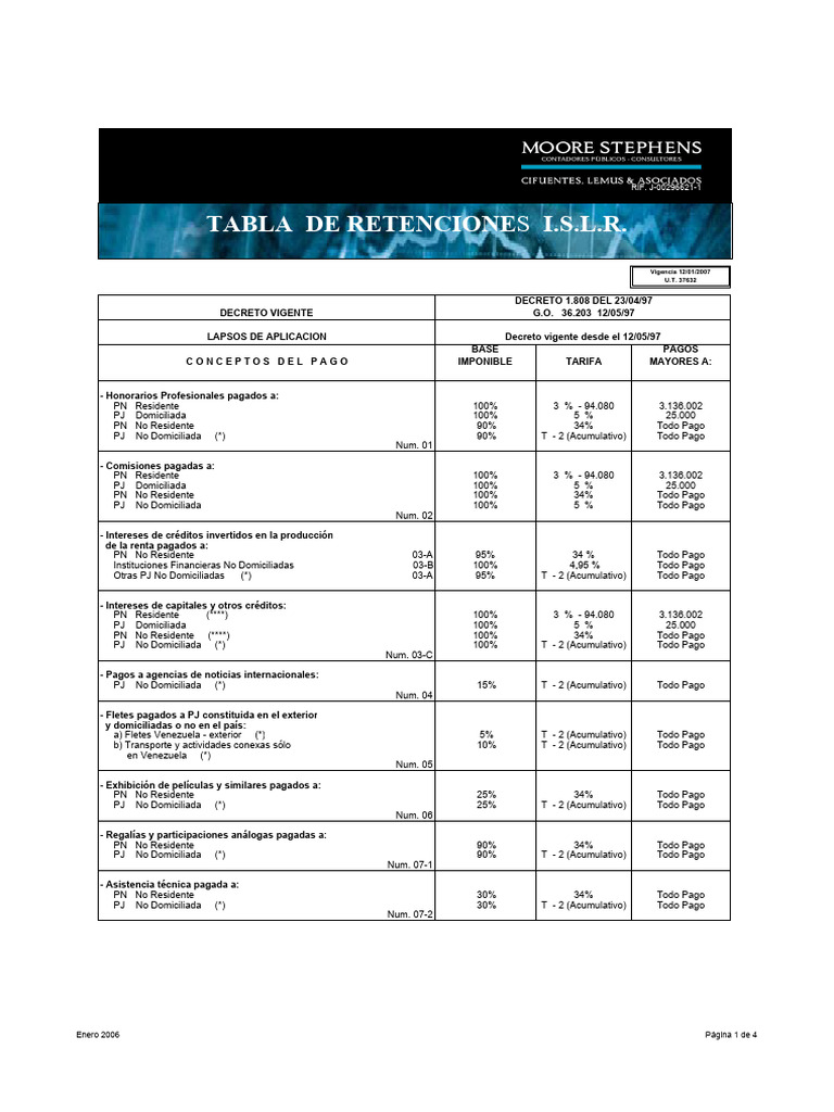 Tabla de Retenciones I.S.L.R. 2023 | PDF | Seguro | Economias