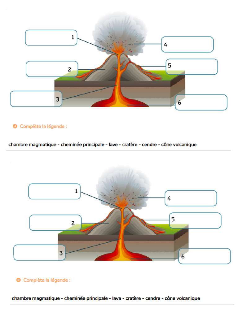 Schéma Volcans | PDF