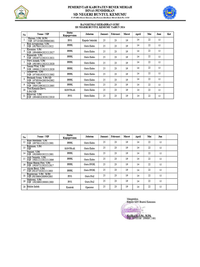 Rekap Absen Guru | PDF