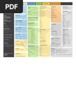 Windows CMD Commands Cheat Sheet PDF | PDF | Computer File | Computer ...