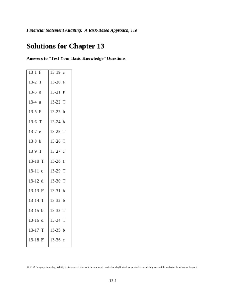 Johnstone 11e 13 SM Final | PDF | Bonds (Finance) | Audit