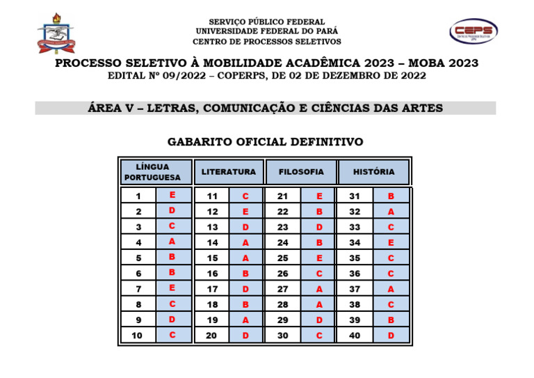 Gabarito Oficial MOBA 2023 Letras e Artes | PDF