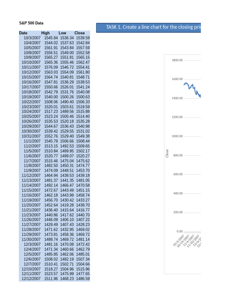 Données S&P 500 : Historique des Clôtures | PDF