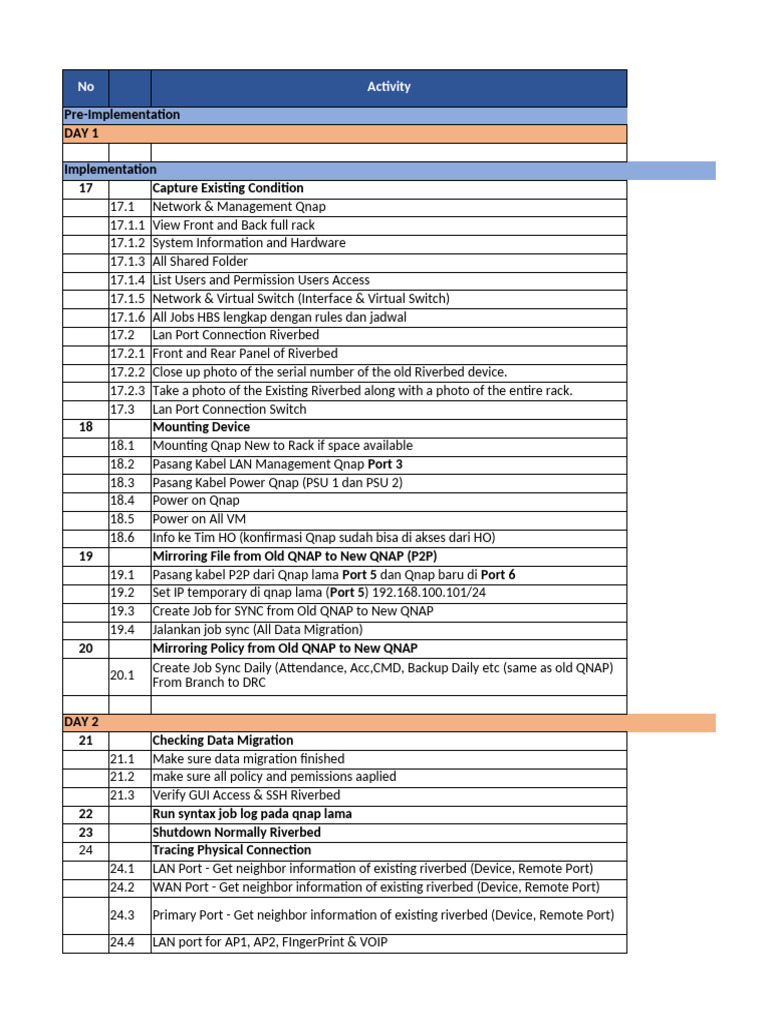 TASK LIST | PDF | Local Area Network | Computing