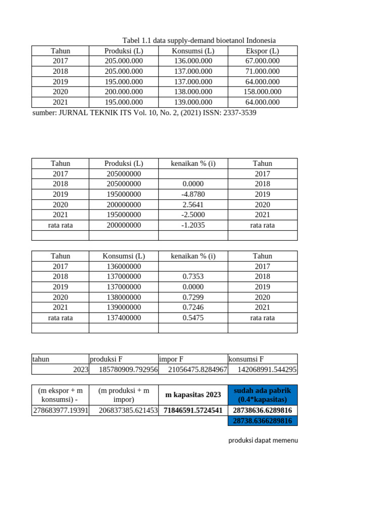 Perhitungan Appendix | PDF