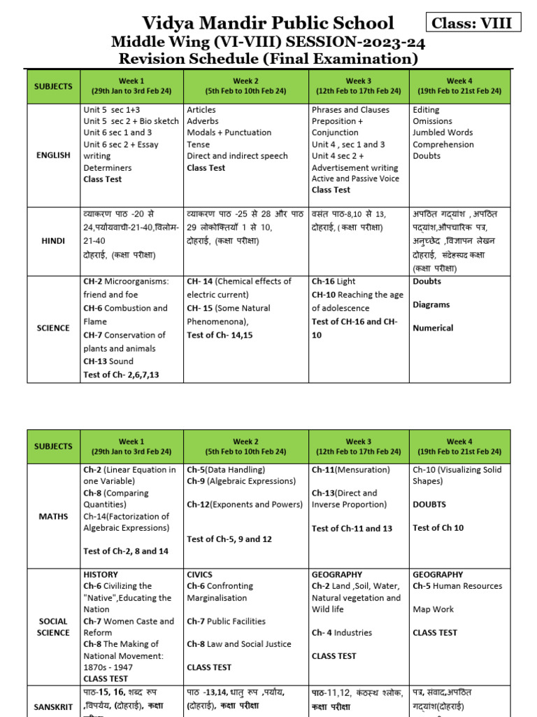 CLASS VIII FINAL Term 2 Revision Schedule 23-24 | PDF | Linguistics | Grammar