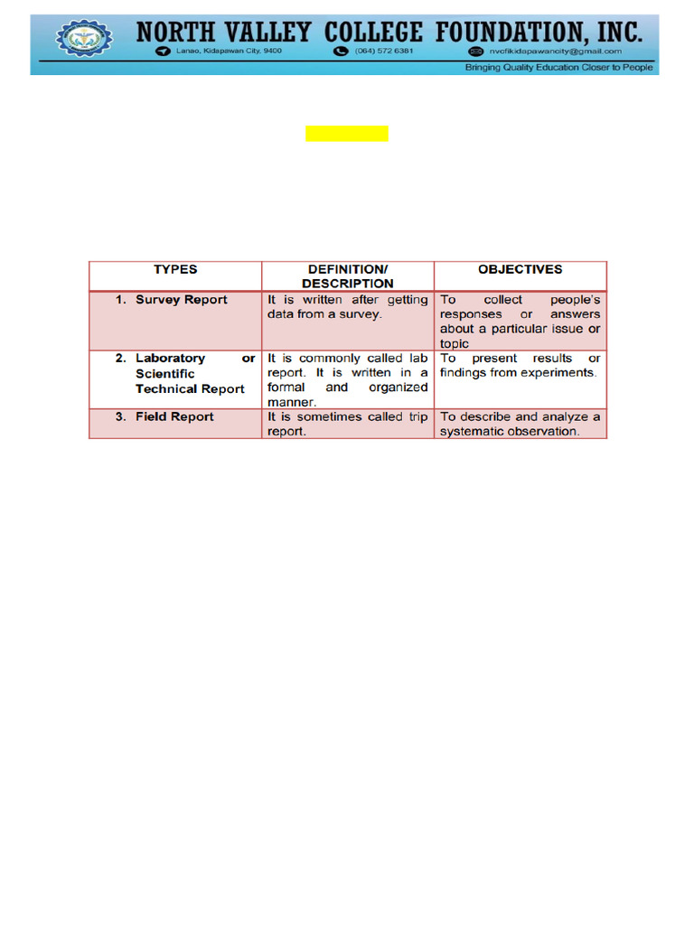 Eapp Module 3 | PDF | Survey Methodology | Questionnaire Eapp Module 3 | PDF | Survey Methodology | Questionnaire