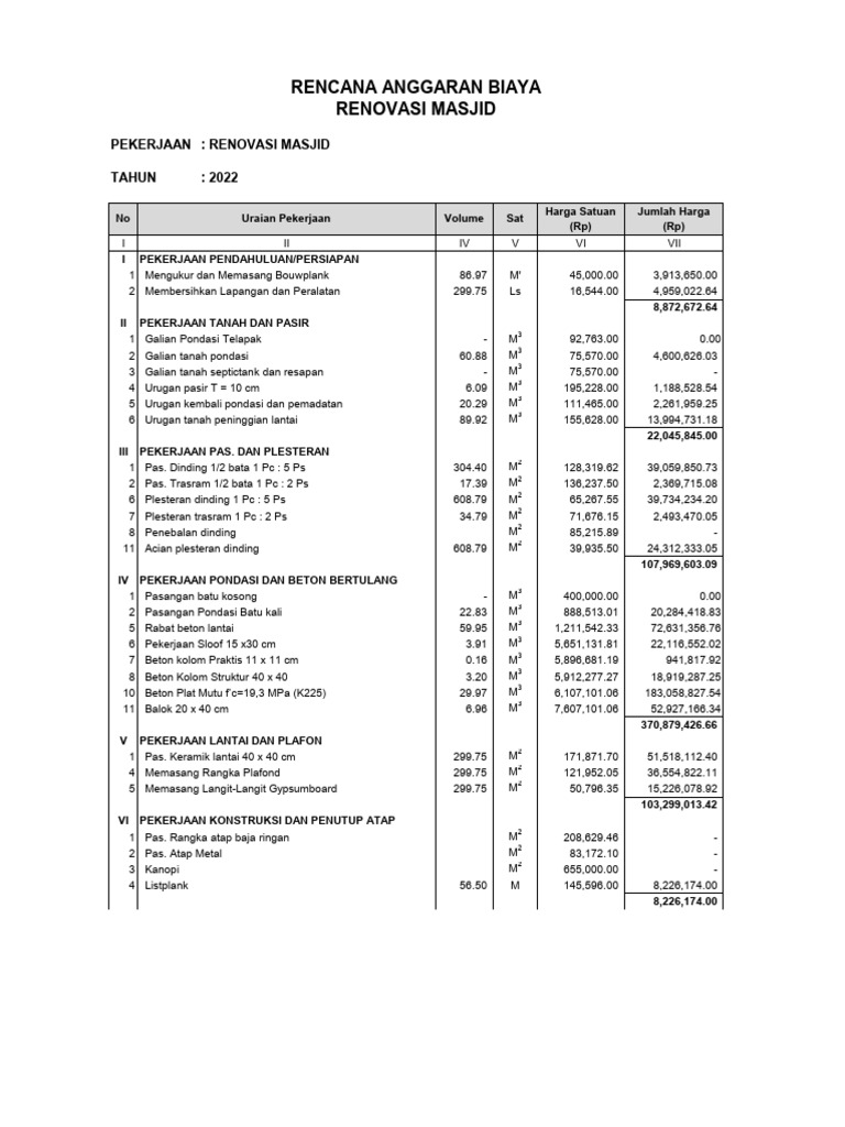 RAB Renov Masjid | PDF