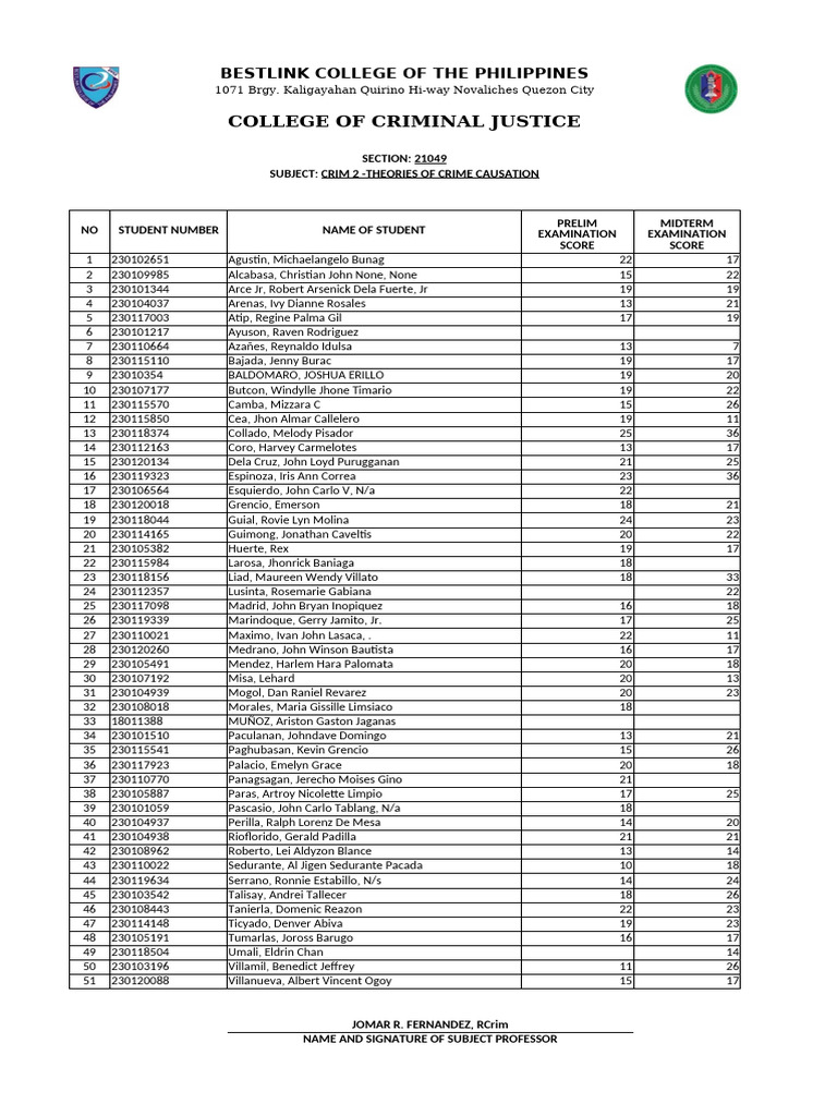 Template For Prelim and Midterm Grades | PDF