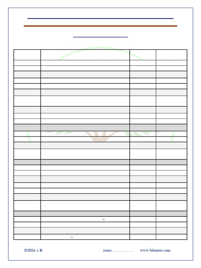 CEDEES Neet Mock Time Table 1 | PDF | Pathology | Dentistry