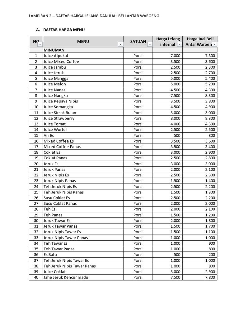 Harga Menu Waroeng | PDF