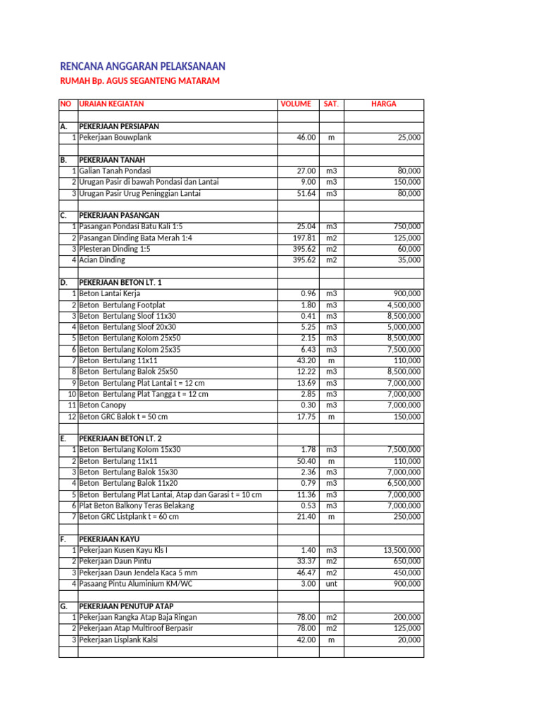 Rab Pak Agus Seganteng Penawaran | PDF