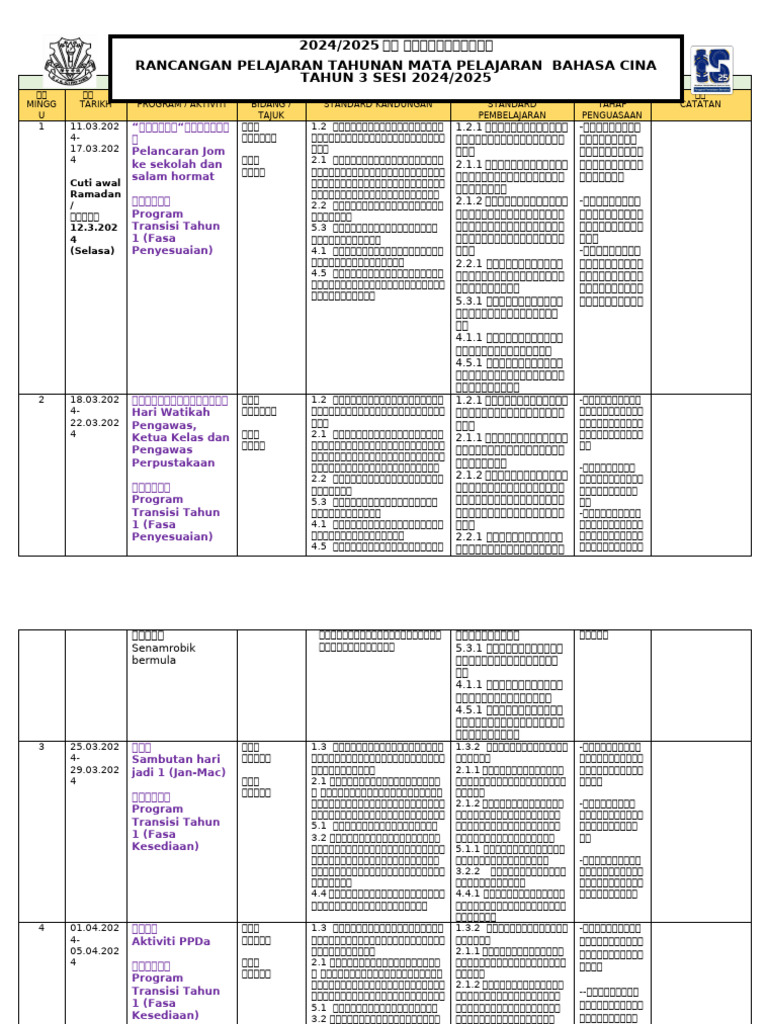 2024 RPT BC Tahun 3 | PDF