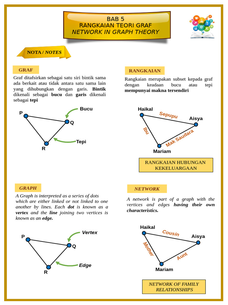 Bab 5 Rangkaian Teori Graf | PDF