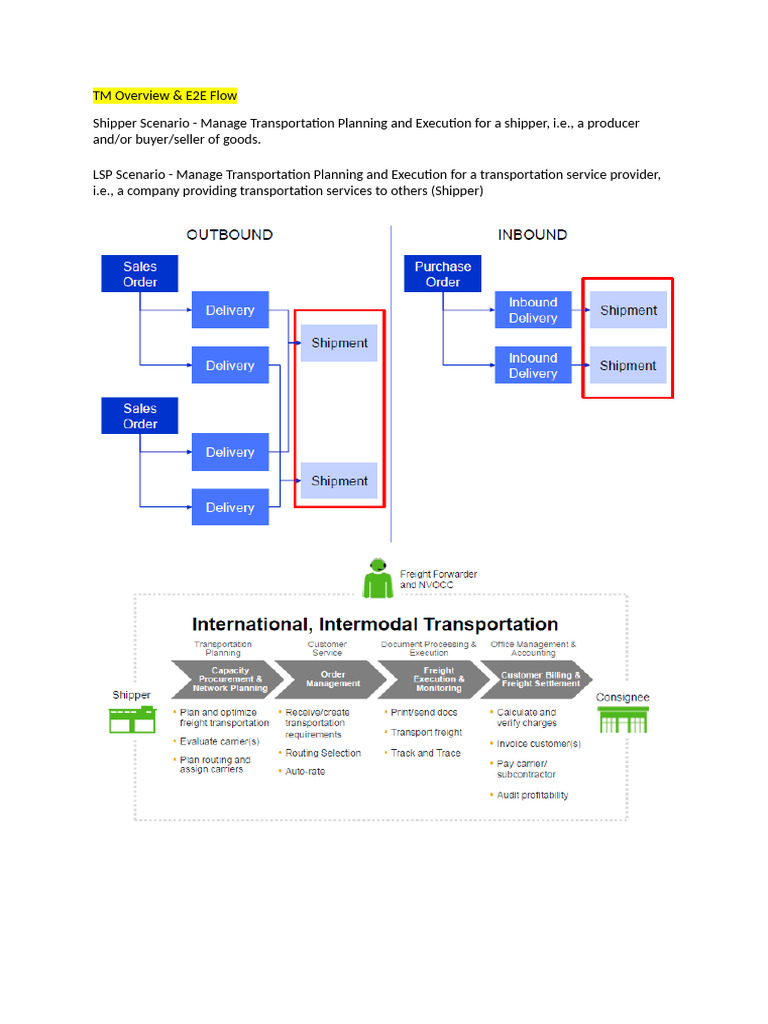 Session 1 - TM Overview and E2E Flow | PDF | Cargo | Freight Transport