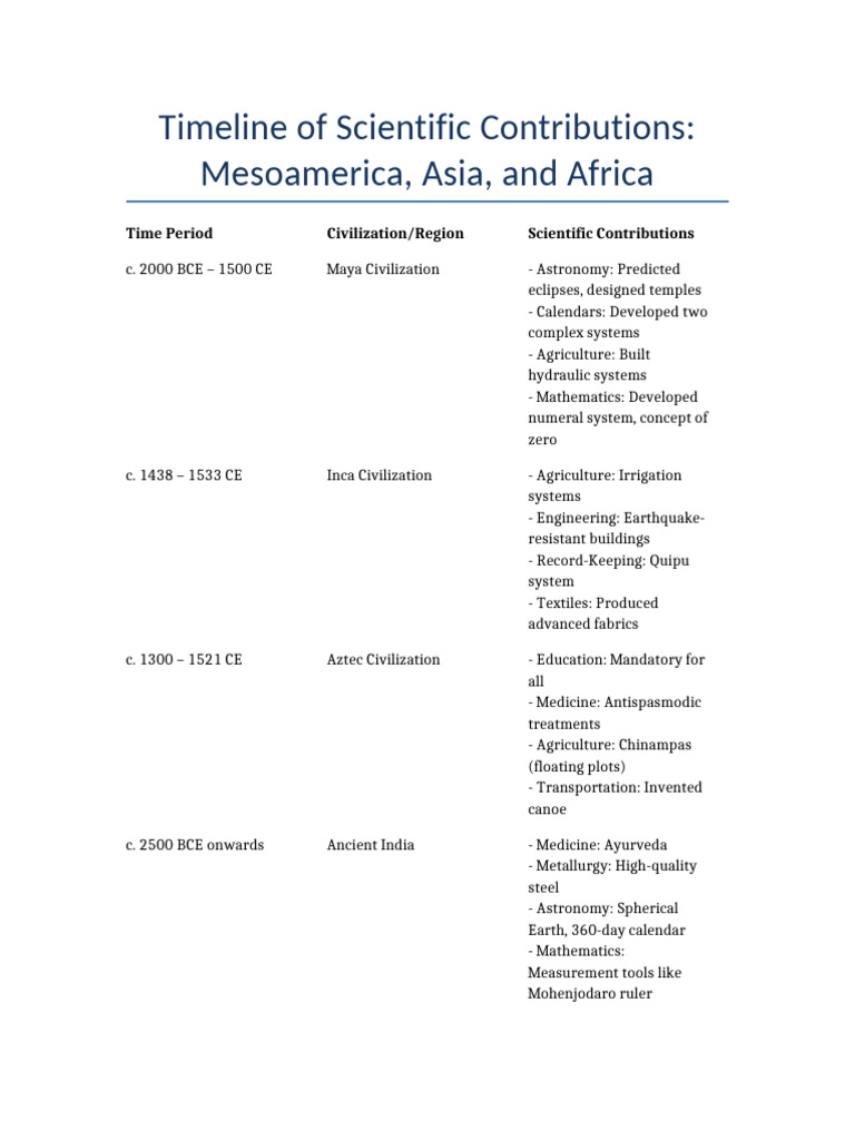 Timeline of Scientific Contributions | PDF | Astronomy | Mathematics