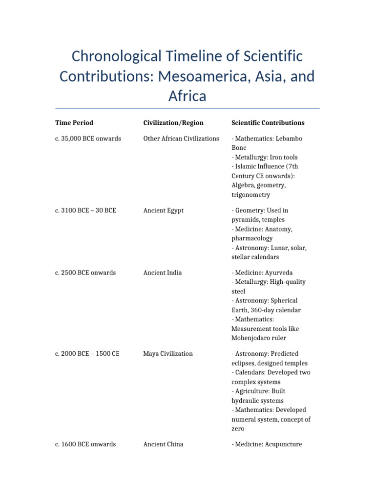 Chronological Timeline of Scientific Contributions | PDF | Astronomy ...