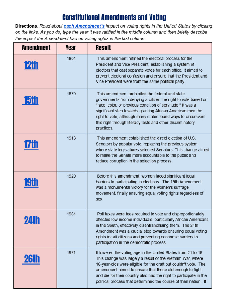 Akira Owens - Copy of Constitutional Amendments and Voting | PDF | Suffrage | Voting Rights In ...