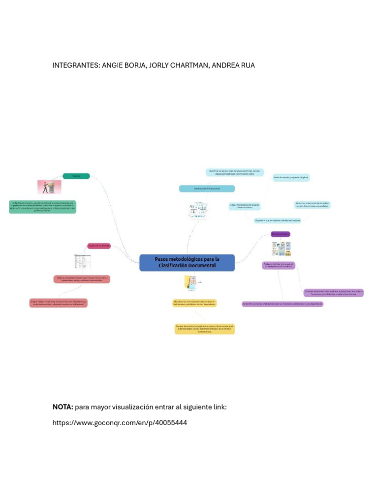 Pasos Metodológicos para La Clasificación Documental | PDF