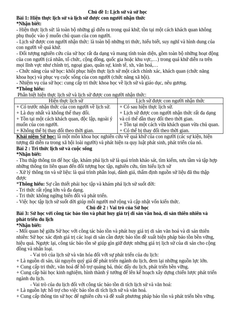 (REWORK) LỊCH SỬ 10 GHKI | PDF
