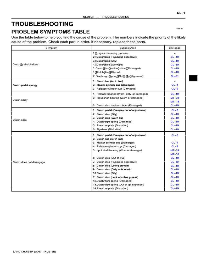 Problem Symptoms Table | PDF | Clutch | Vehicle Technology