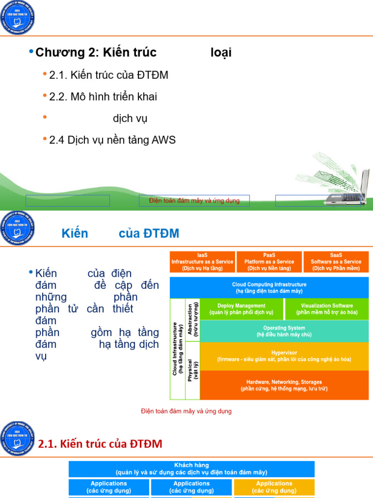 C2-Nen Tang Va Phan Loai | PDF