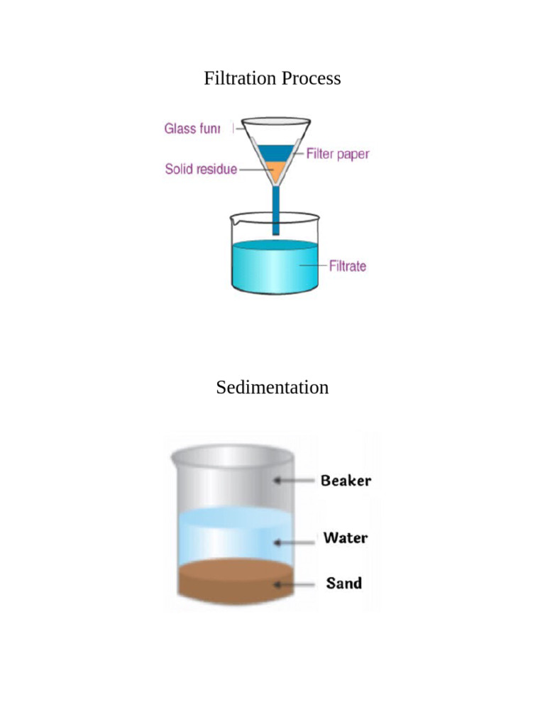 Chemistry Activity T1 A1 | PDF