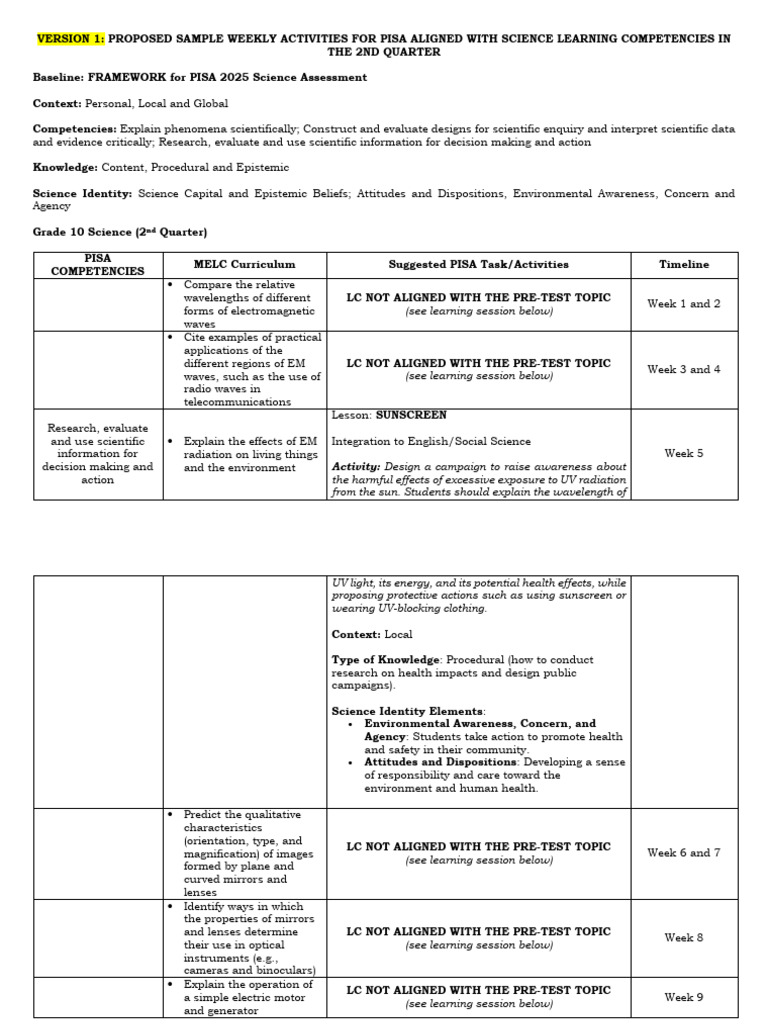Proposed Sample Weekly Activities For Pisa 2025 | PDF | Knowledge | Science