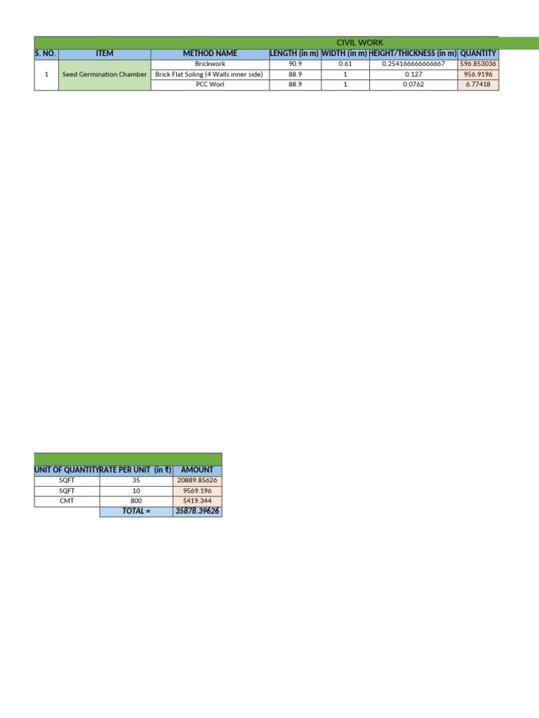 BFS Applications in Civil Work | PDF