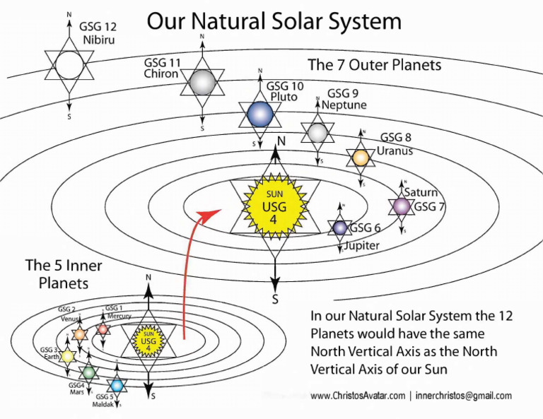12 Planets | PDF
