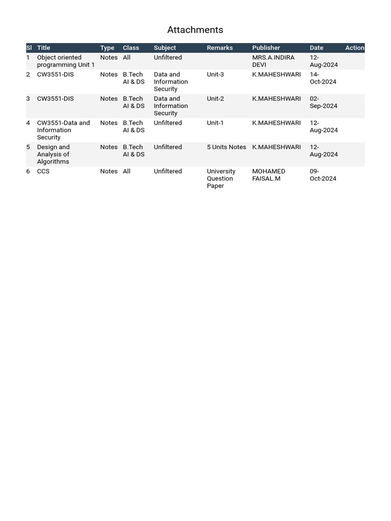Attachments | PDF