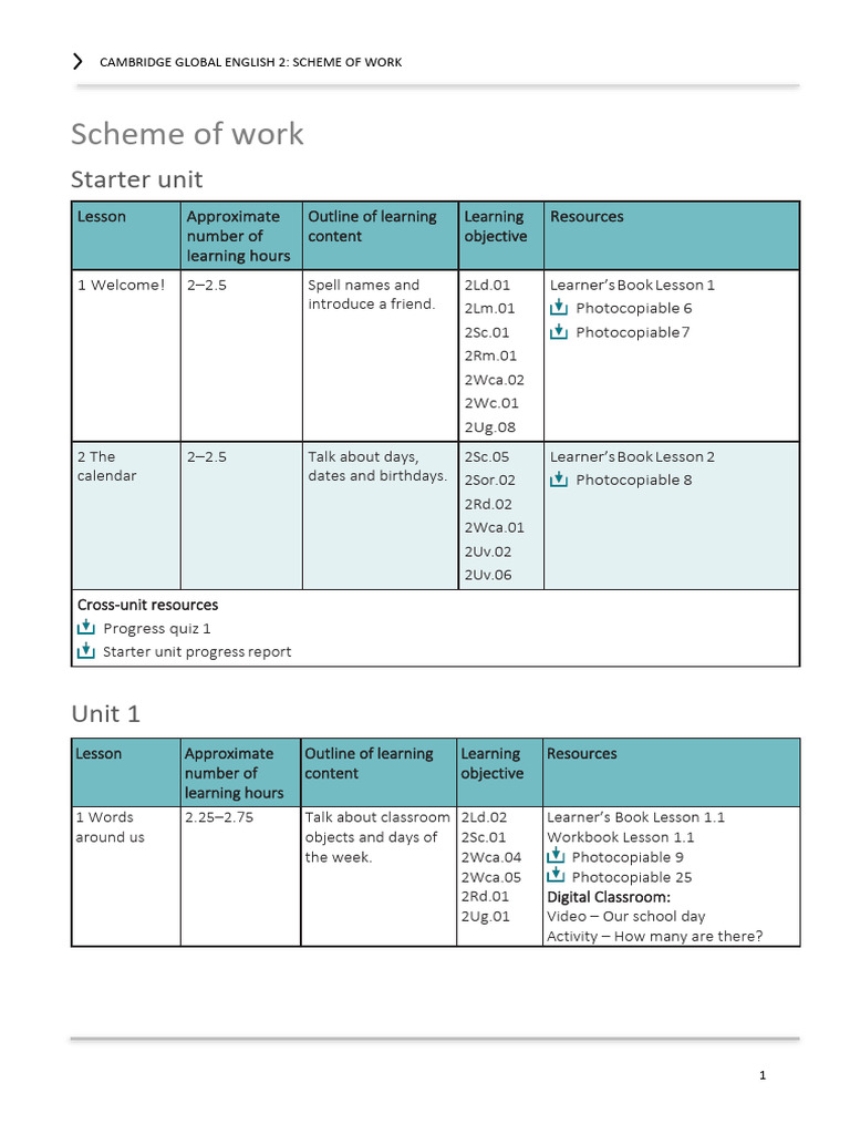 Scheme of Work | PDF | Learning | Linguistics