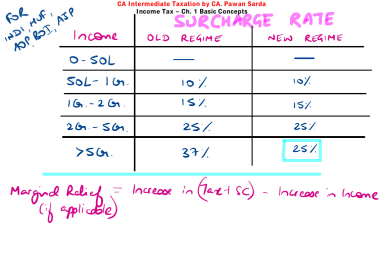 CH 1 Basic Concepts | PDF
