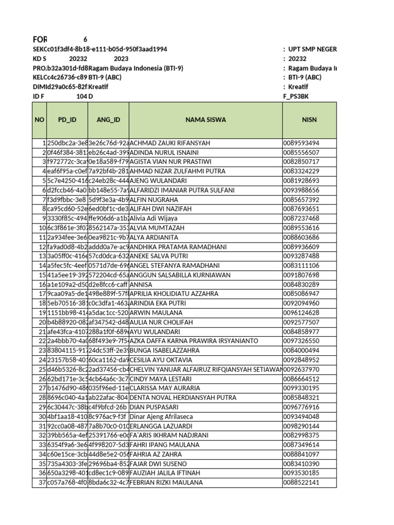 NIL - P3S - 2023 - SMP - BTI-9 (ABC - Kreatif | PDF