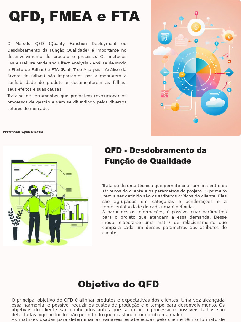 QFD, FMEA e FTA | PDF | Qualidade (negócios) | Despesa