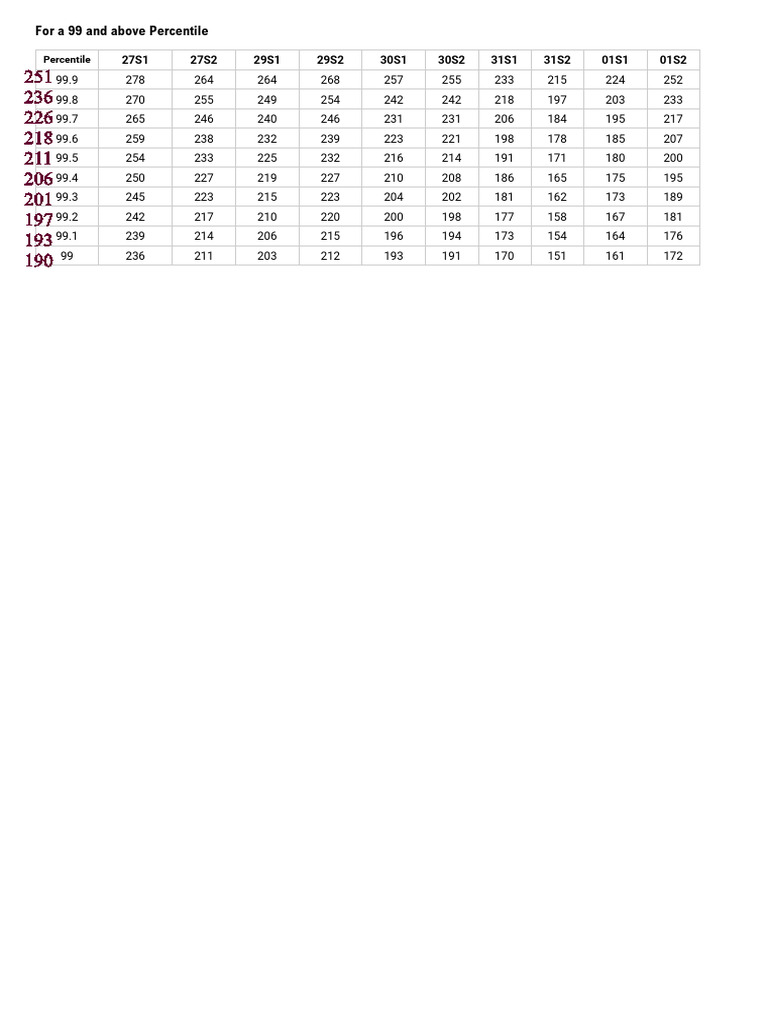 Percentile Vs Marks Jee Main Jan 2024 New Pdf