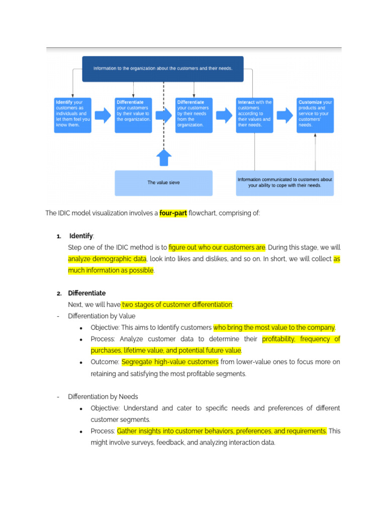 IDIC Model Phases Description | PDF | Career & Growth | Business