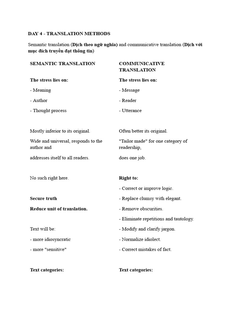 Day 4 Translation Methods | PDF | Translations | Idiom