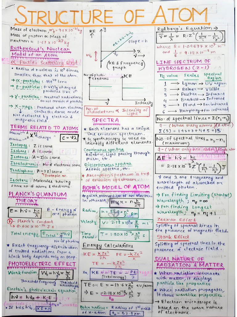 Chemistry Notes Portrait | PDF