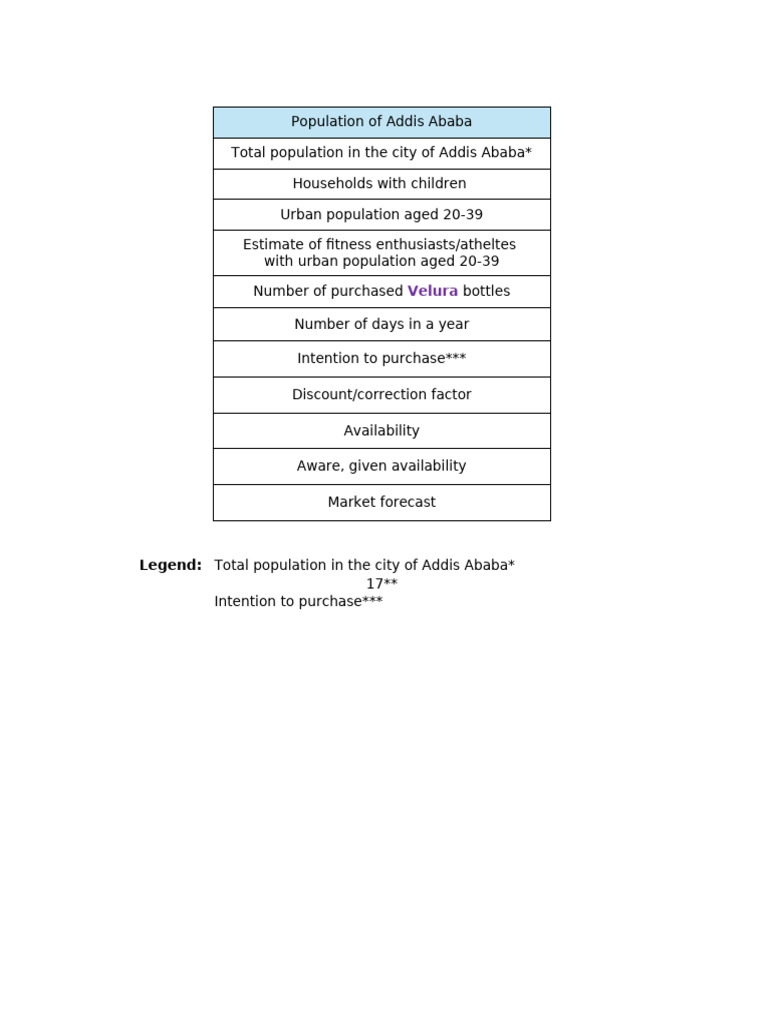 Chain Ratio Method Velura Pdf