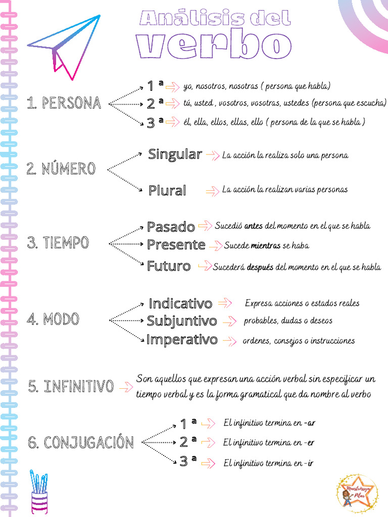 Análisis de Verbos | PDF