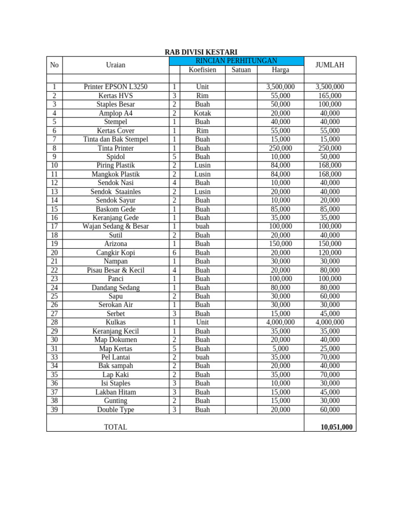 Rab Divisi Kestari Rill | PDF